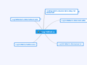 Logística - Mind Map